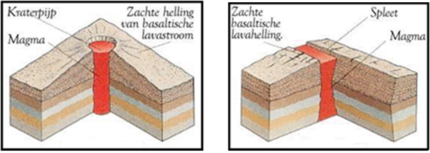 Soorten vulkanen :: Excursie Eifel